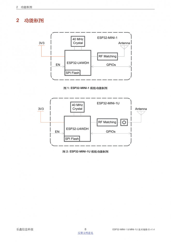 ESP32-MINI-1-N4 document page 8