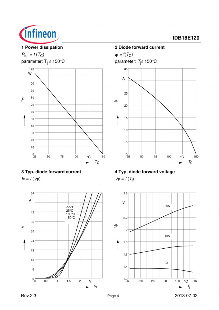 IDB18E120 datasheet page 4