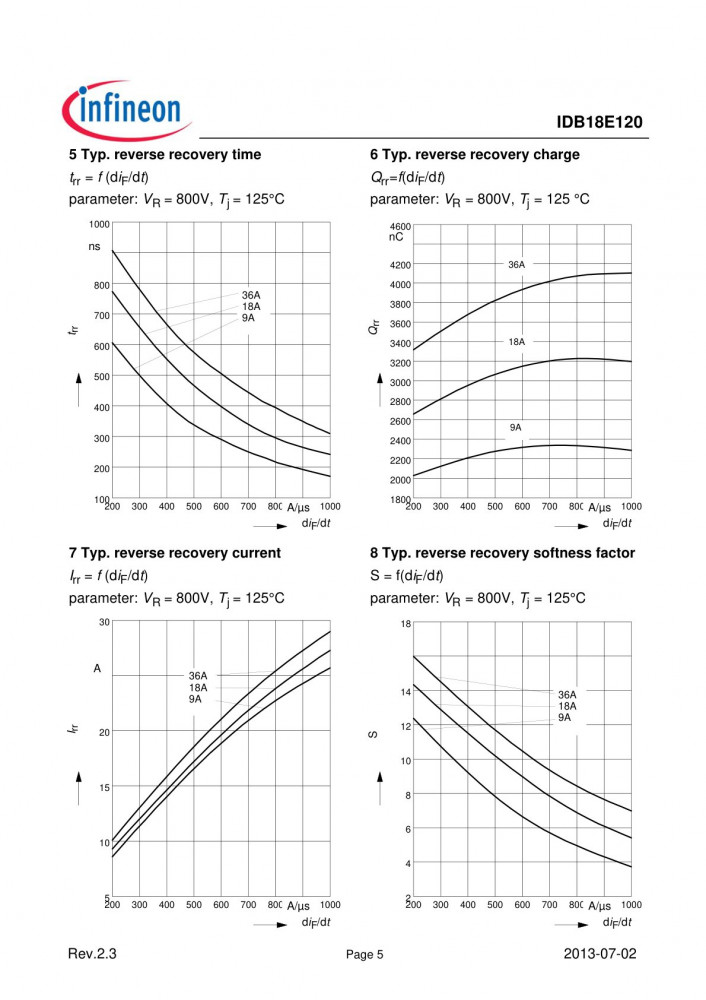 IDB18E120 datasheet page 5