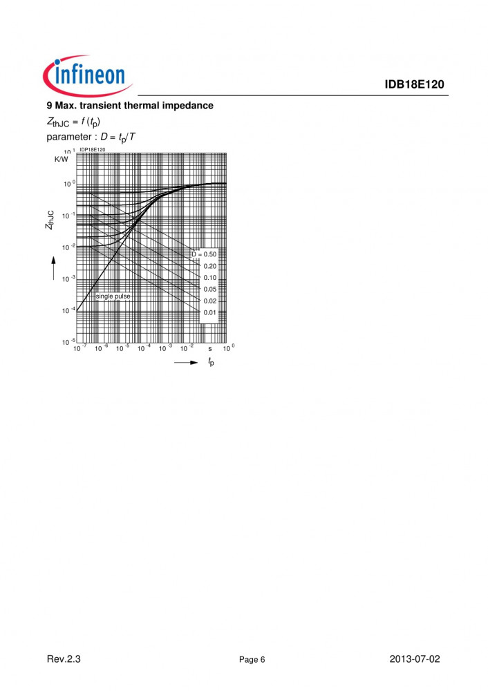 IDB18E120 datasheet page 6