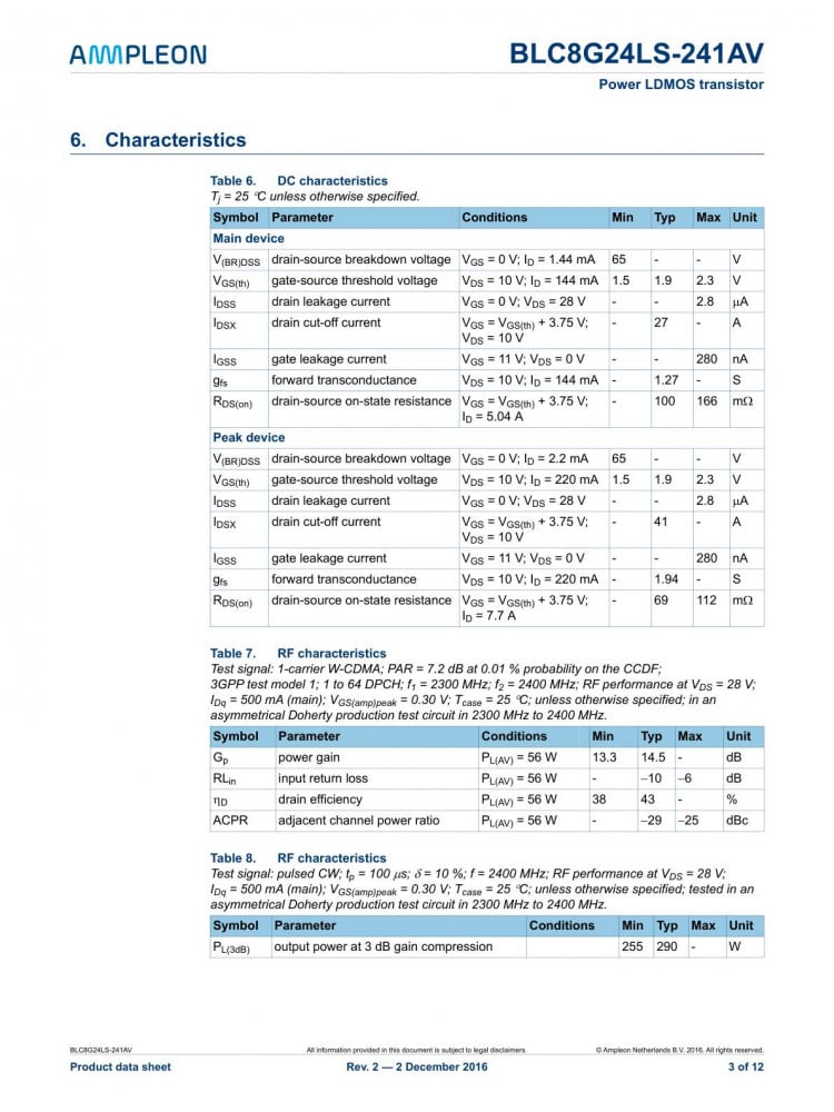 BLC8G24LS-241AVY datasheet page 3