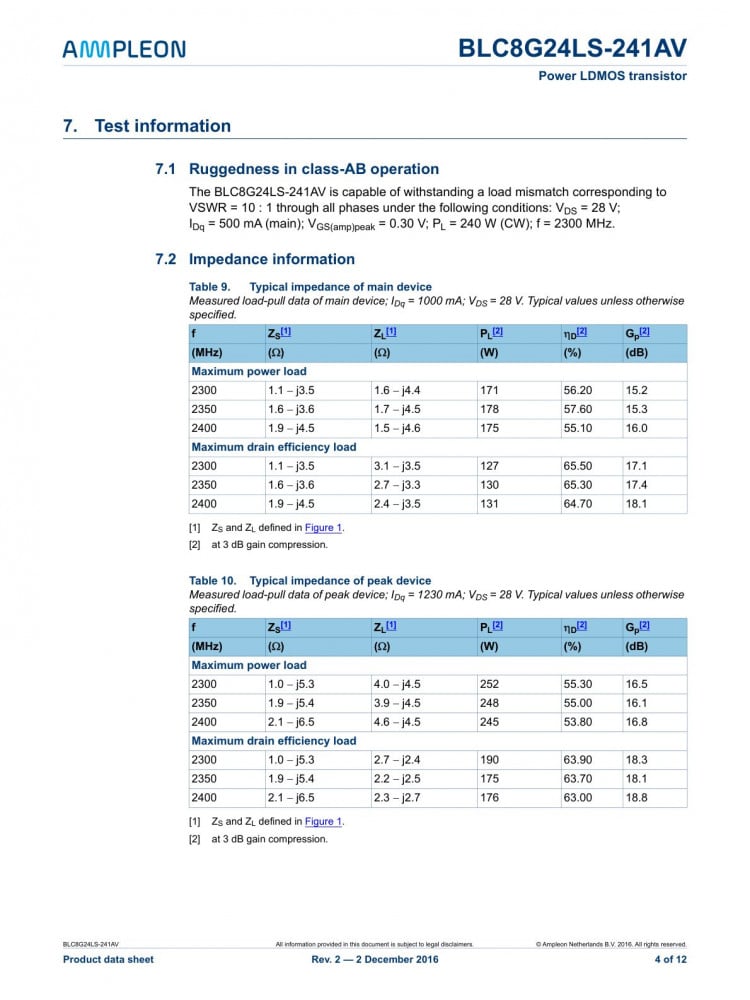 BLC8G24LS-241AVY datasheet page 4