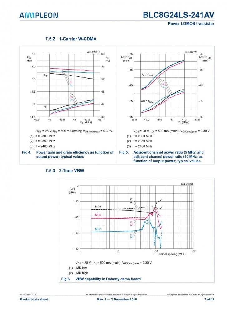 BLC8G24LS-241AVY datasheet page 7
