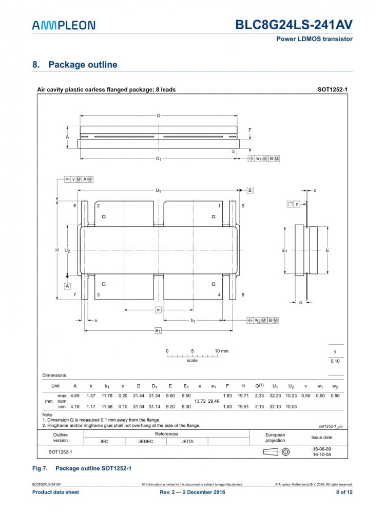 BLC8G24LS-241AVY datasheet page 8