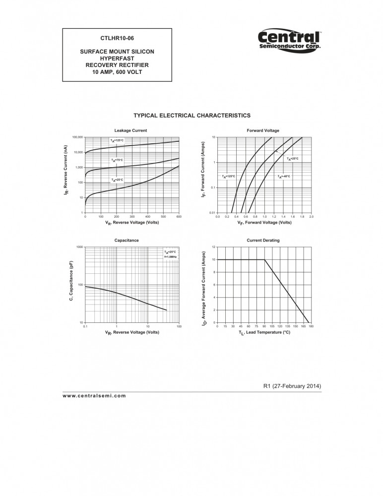 CTLHR10-06 datasheet page 3