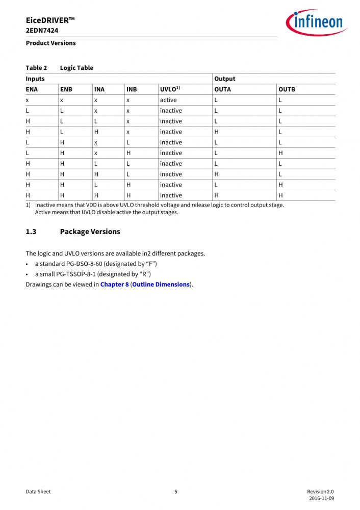 2EDN7424 datasheet page 5