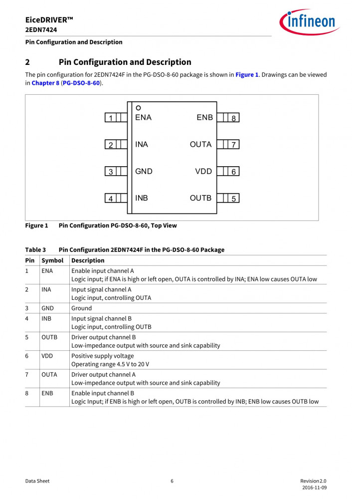2EDN7424 datasheet page 6