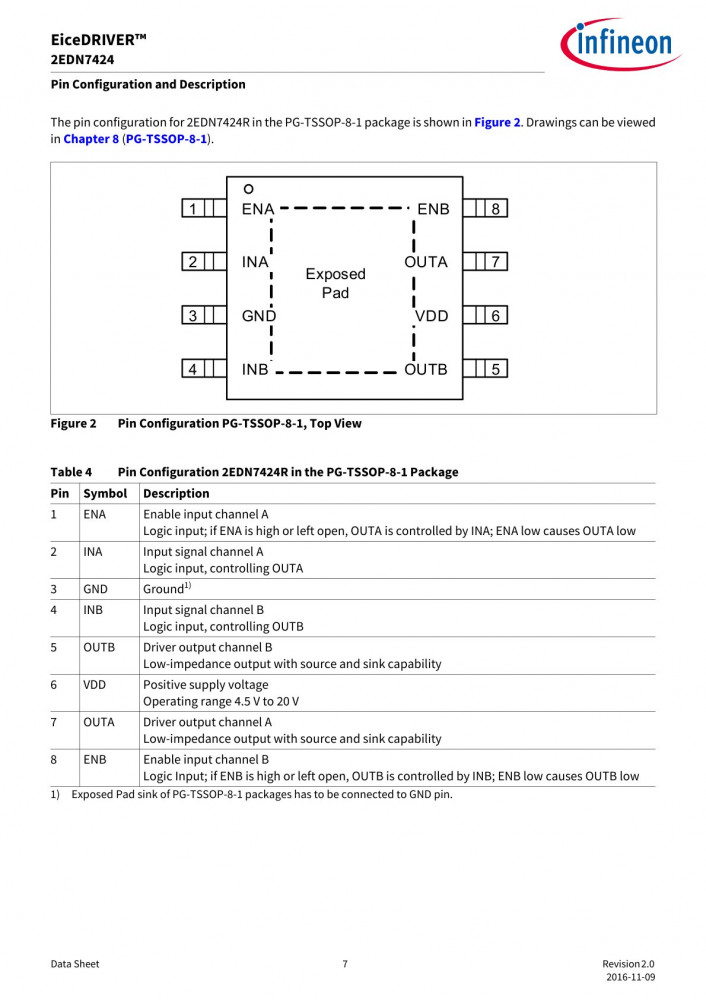 2EDN7424 datasheet page 7