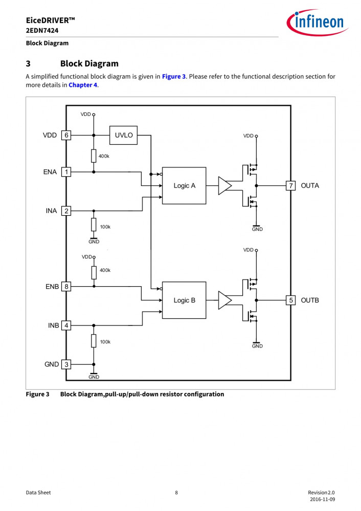2EDN7424 datasheet page 8