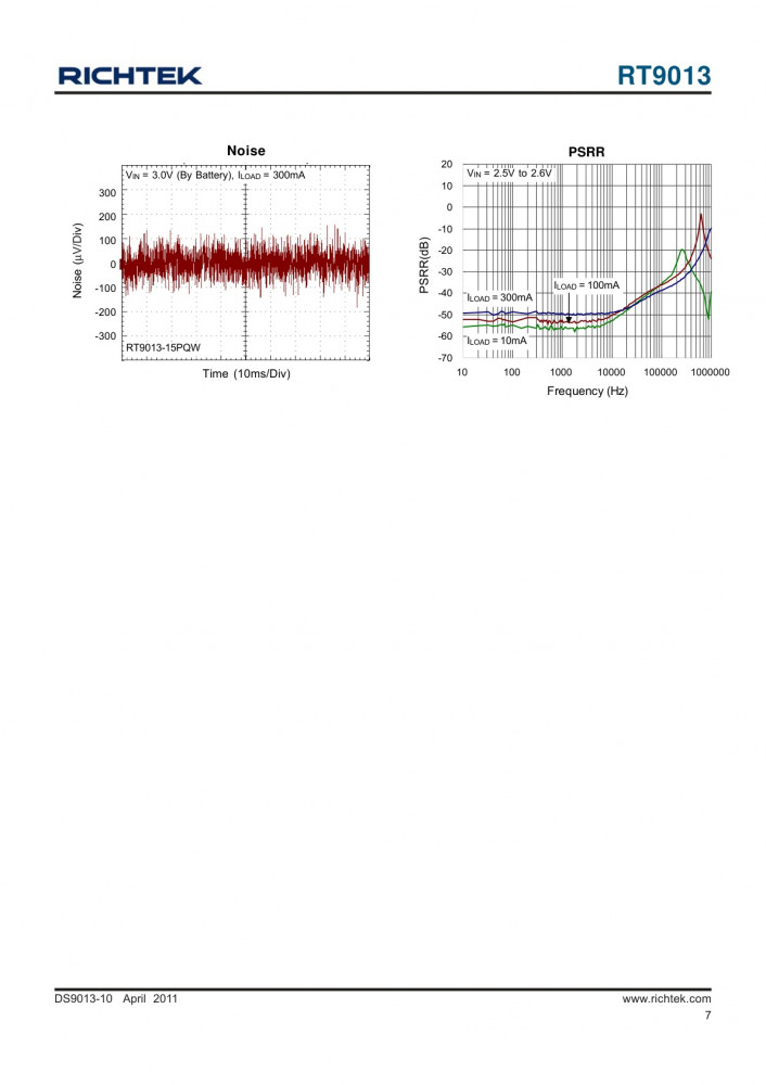 RT9013 datasheet page 7