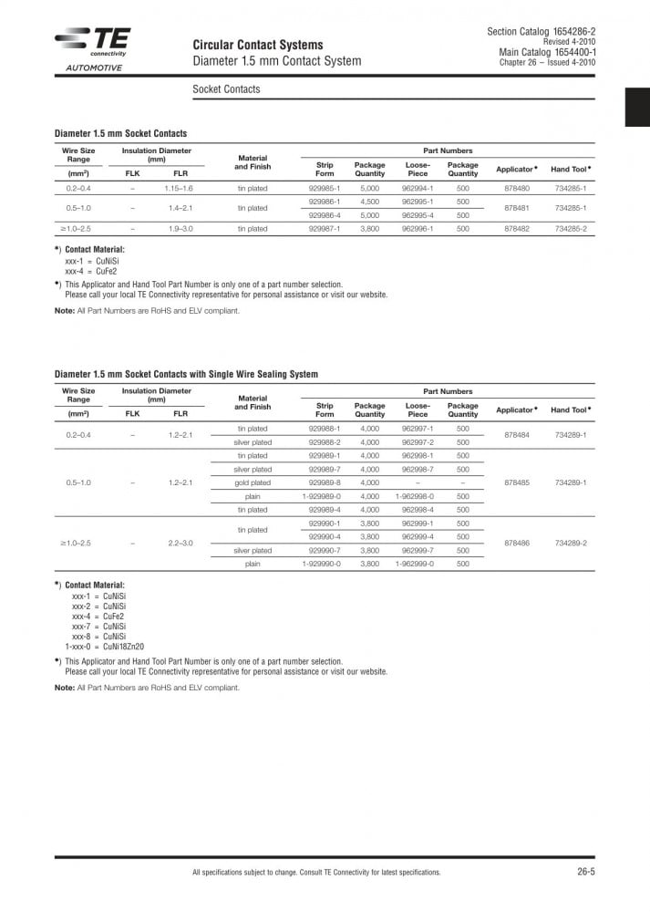 TE Connectivity 962998-1 technical document page 5