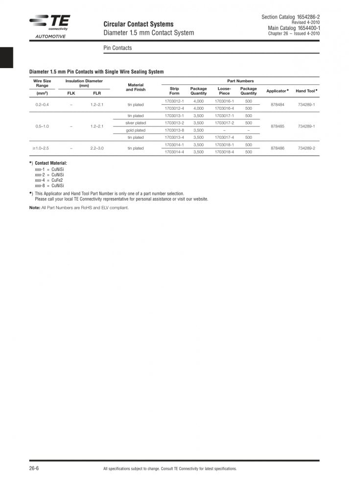 TE Connectivity 962998-1 technical document page 6