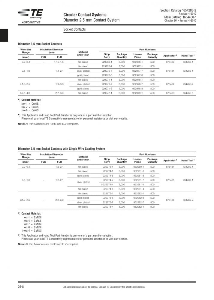 TE Connectivity 962998-1 technical document page 8