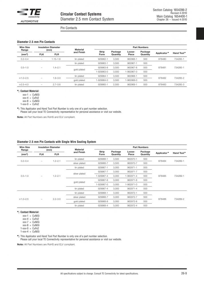 TE Connectivity 962998-1 technical document page 9