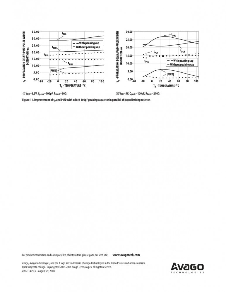 QCPL-074H-500E datasheet page 10
