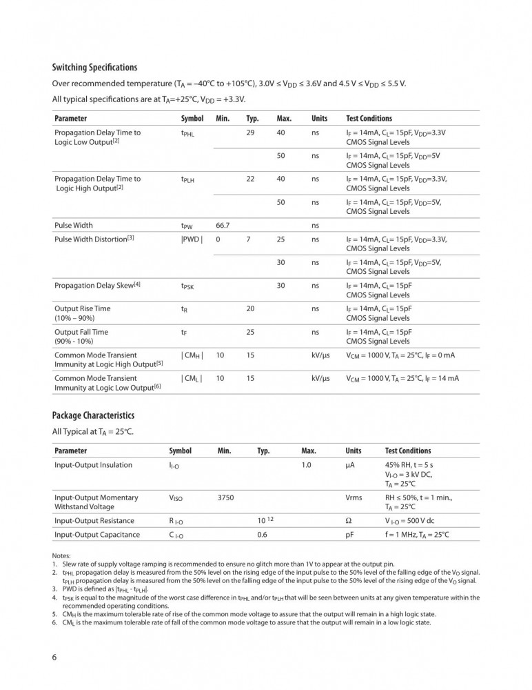 QCPL-074H-500E datasheet page 6