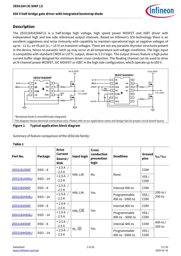 2ED2184S06F datasheet page 2