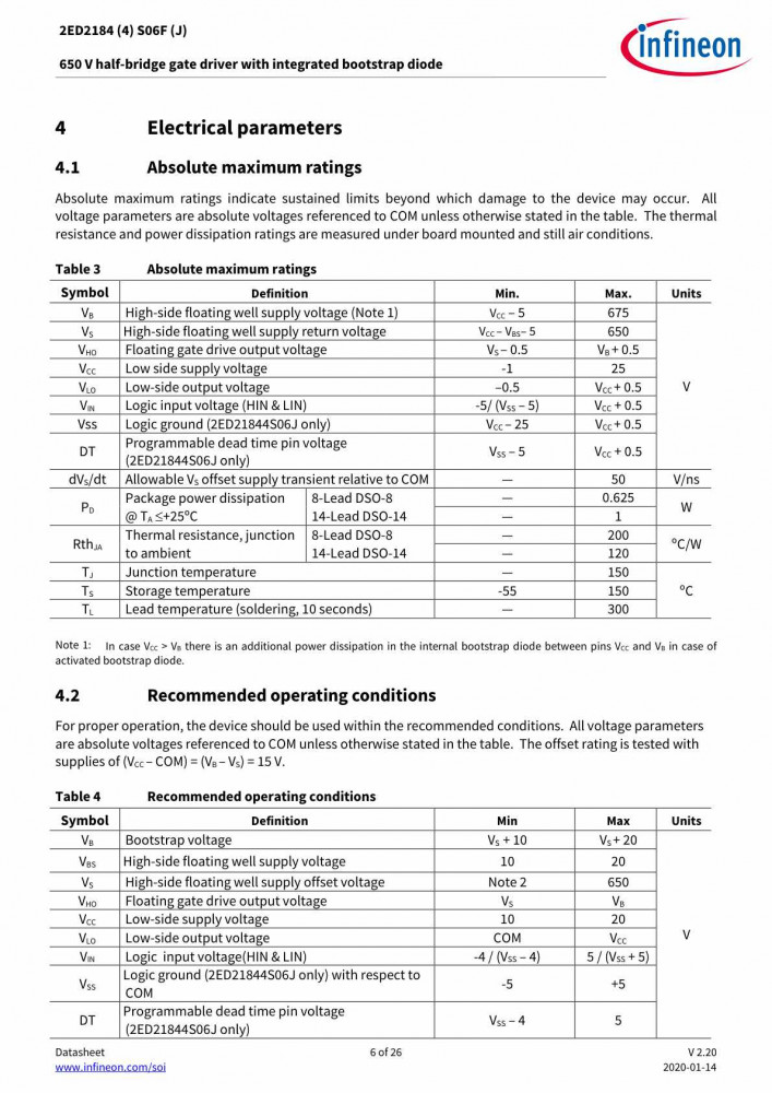 2ED2184S06F datasheet page 6