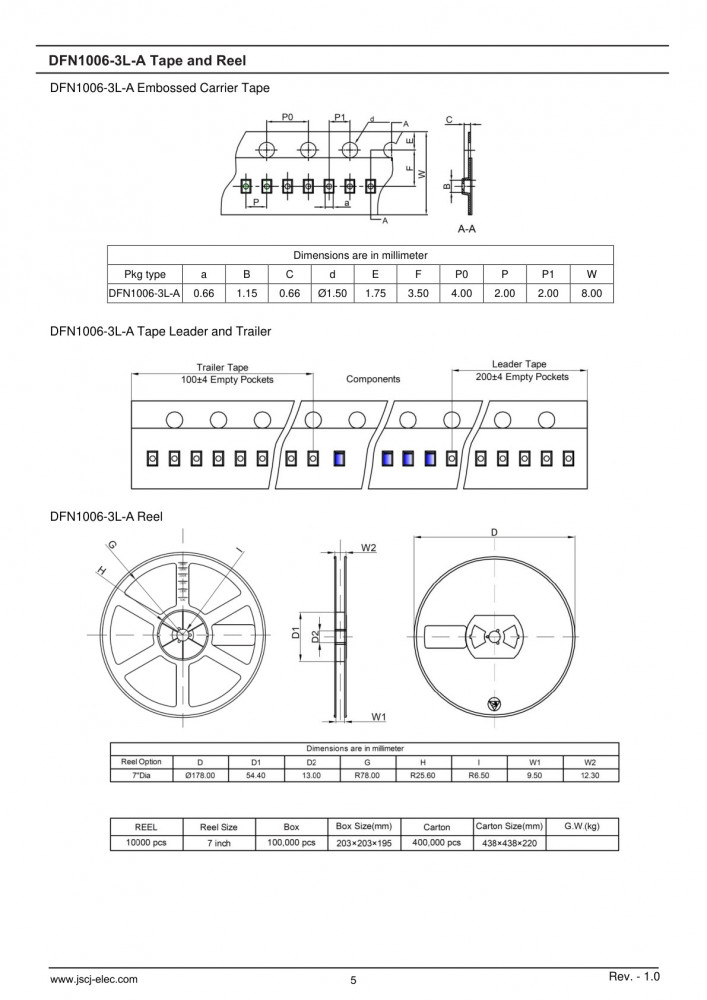 CJBB3139K datasheet page 5