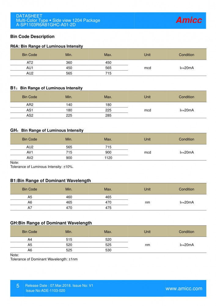 A-SP1103R6AB1GHC-A01-2D datasheet page 5