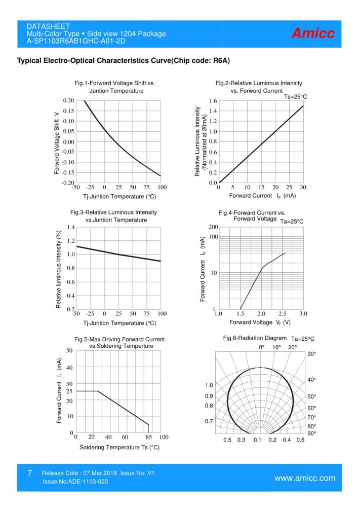 A-SP1103R6AB1GHC-A01-2D datasheet page 7