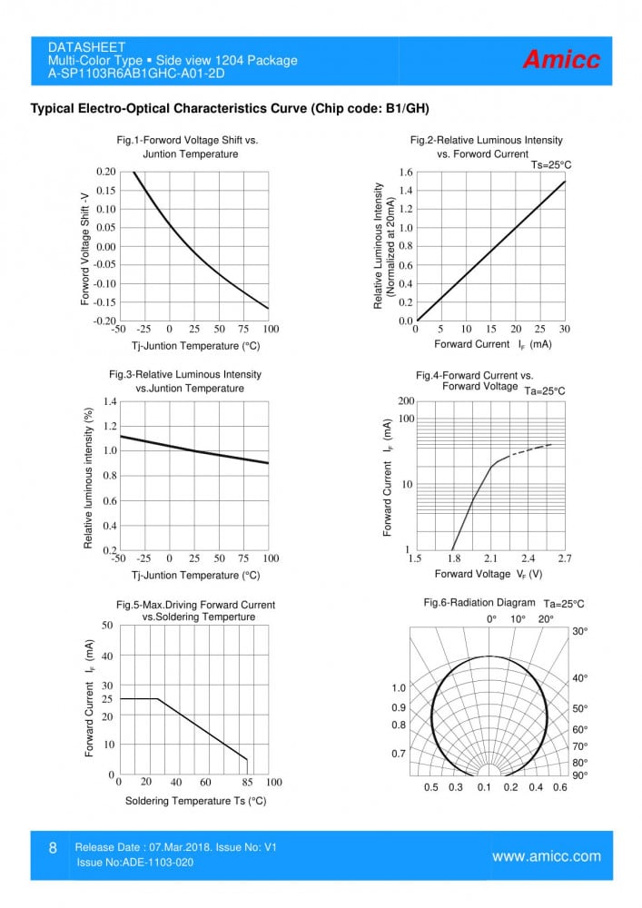 A-SP1103R6AB1GHC-A01-2D datasheet page 8