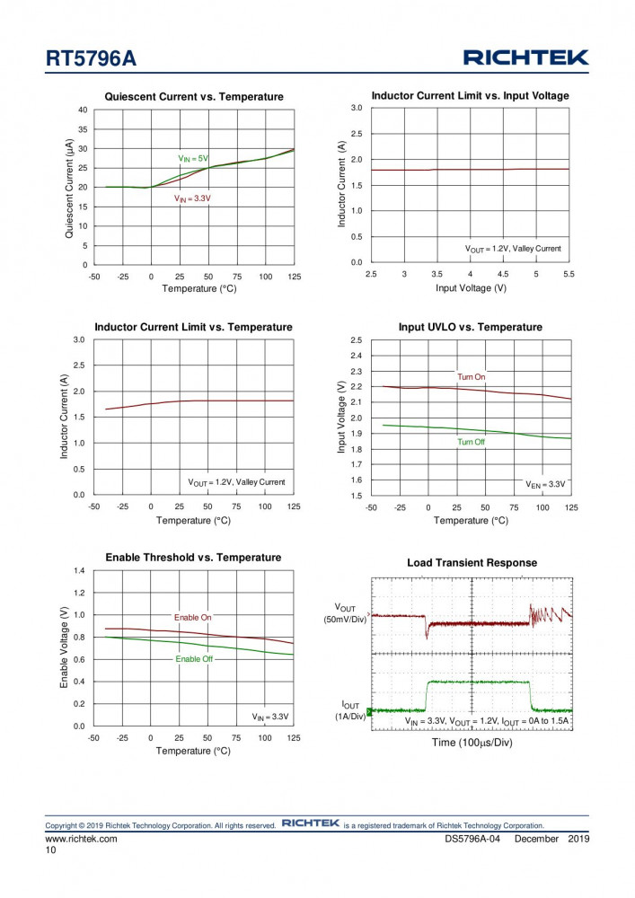 RT5796A datasheet page 10