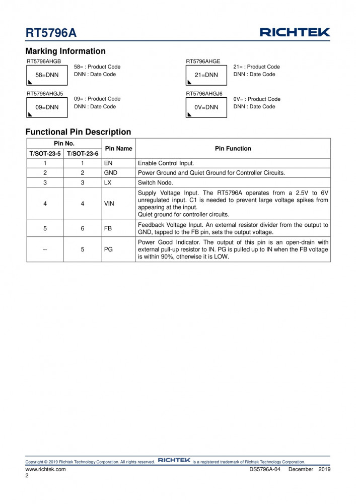 RT5796A datasheet page 2