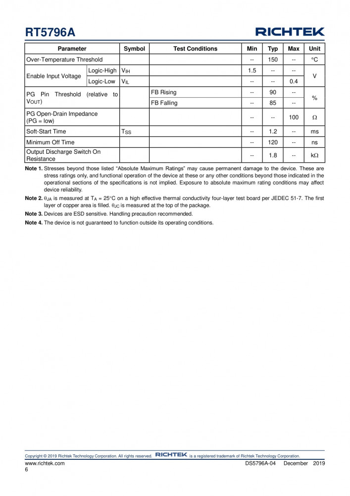 RT5796A datasheet page 6