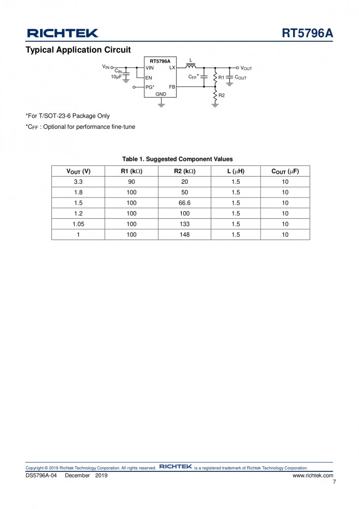 RT5796A datasheet page 7