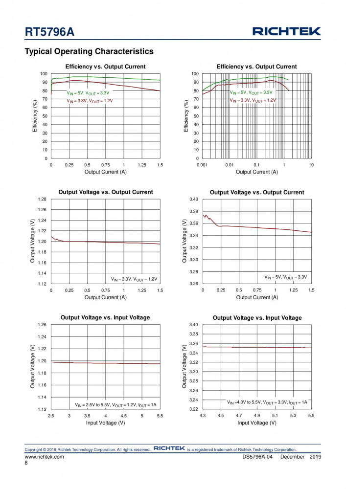 RT5796A datasheet page 8