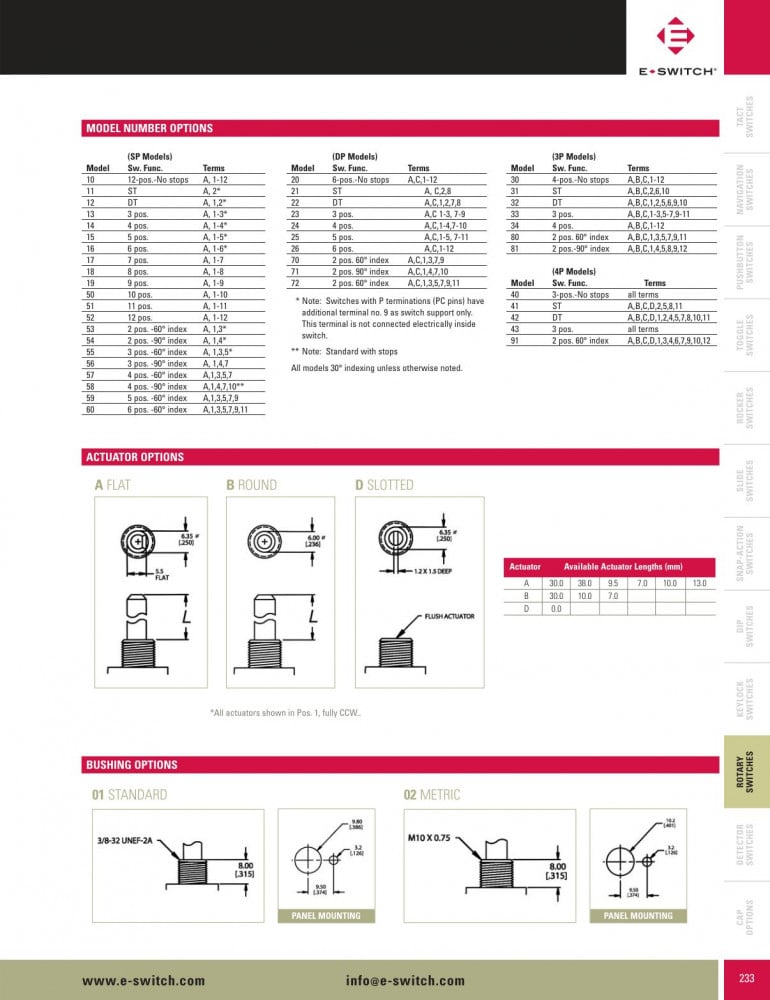 E-Switch KC Series rotary switch technical document page 2