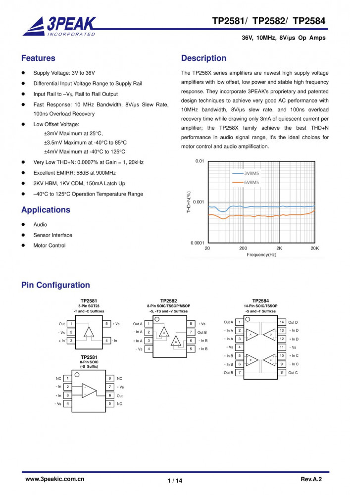TP2584 datasheet page 1
