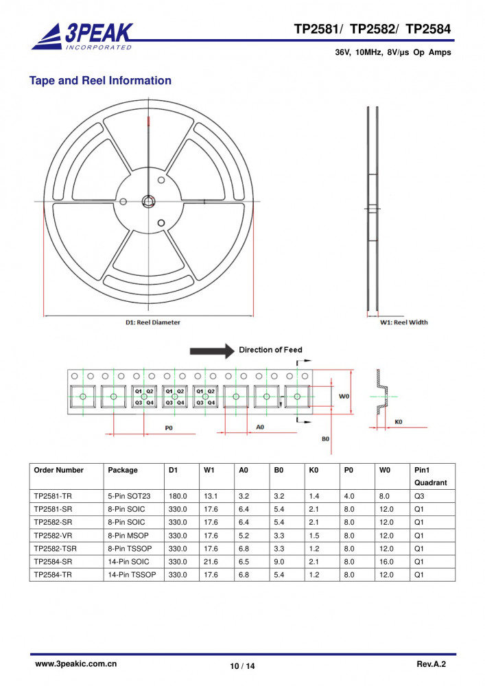 TP2584 datasheet page 10