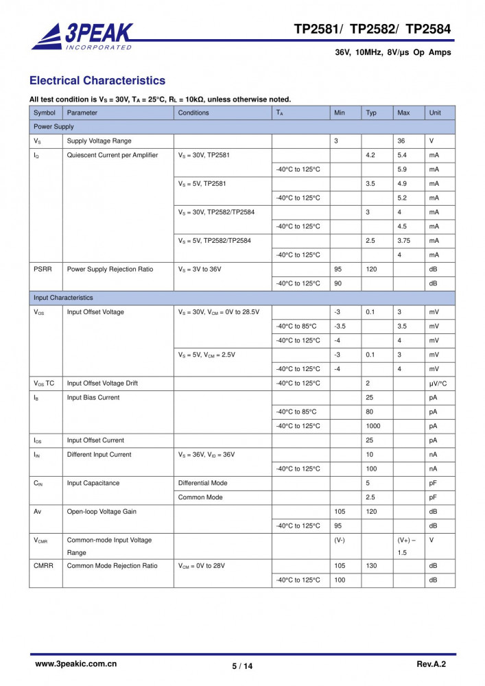 TP2584 datasheet page 5