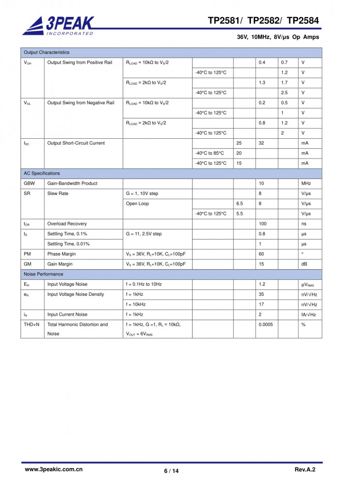 TP2584 datasheet page 6