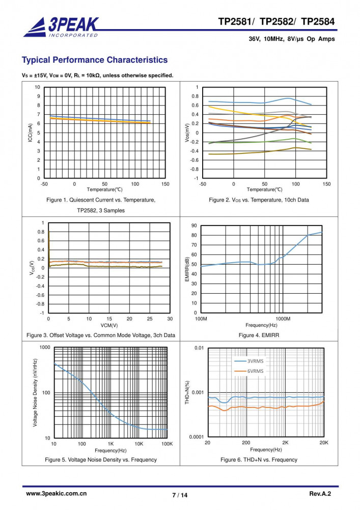 TP2584 datasheet page 7