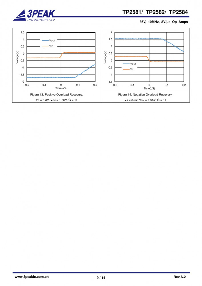 TP2584 datasheet page 9