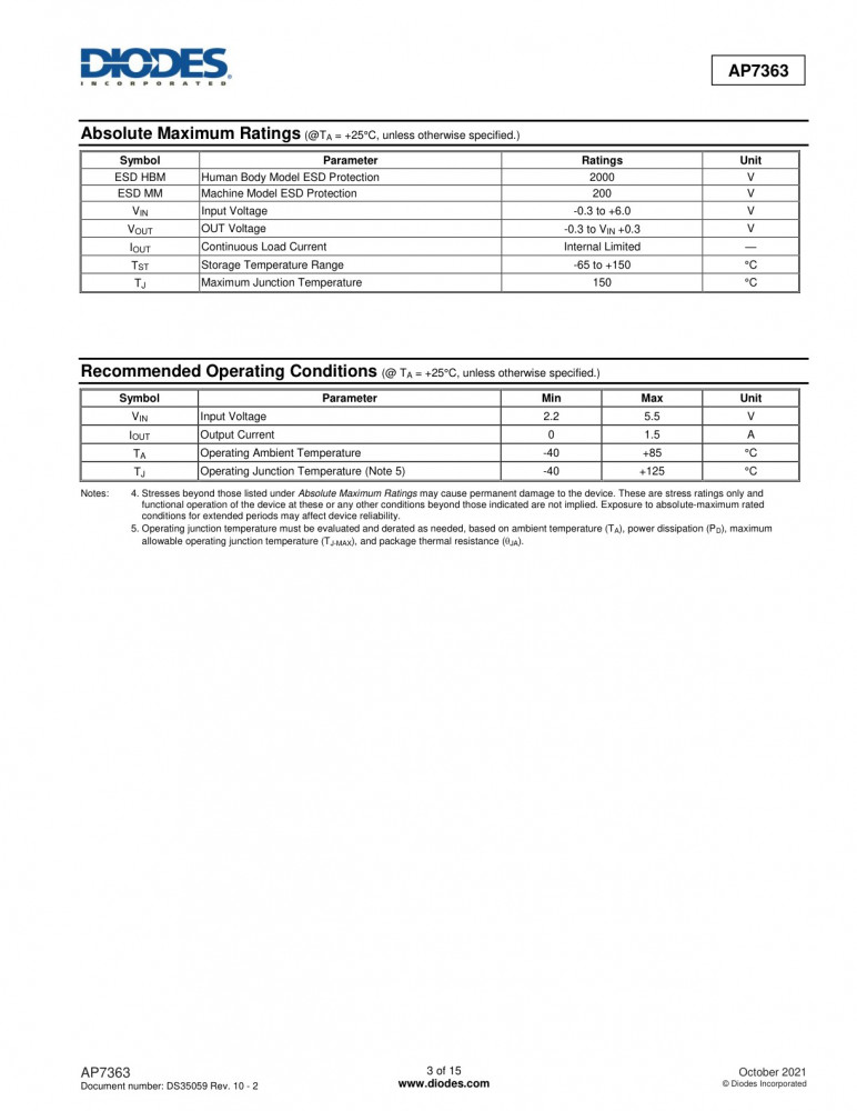 AP7363 datasheet page 3