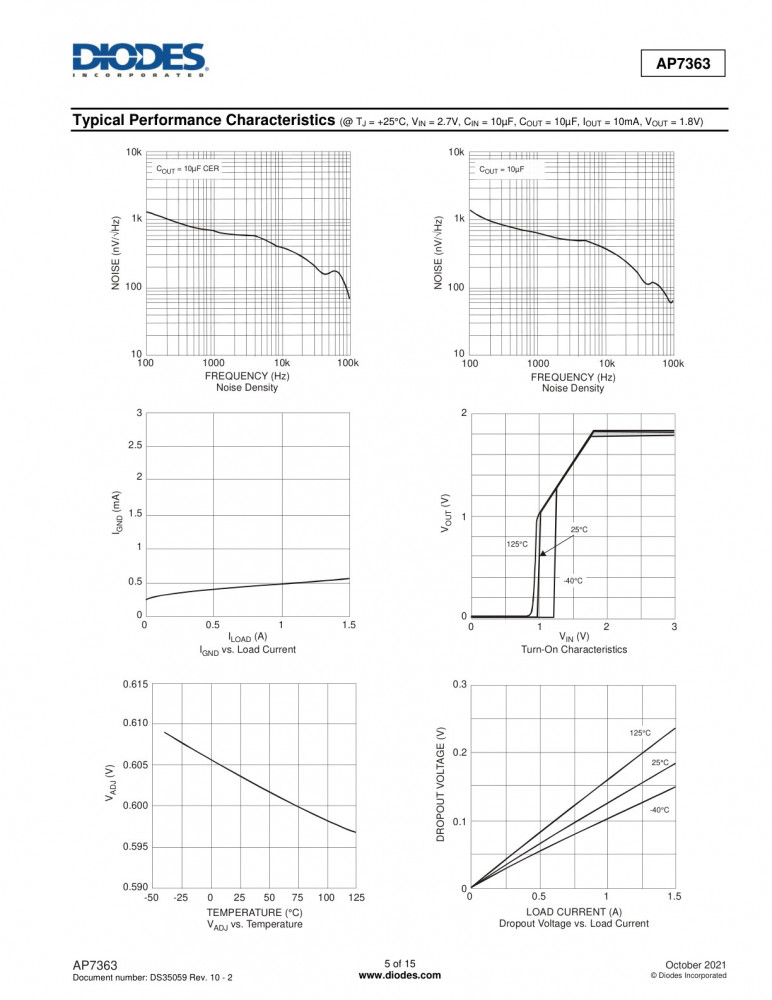 AP7363 datasheet page 5
