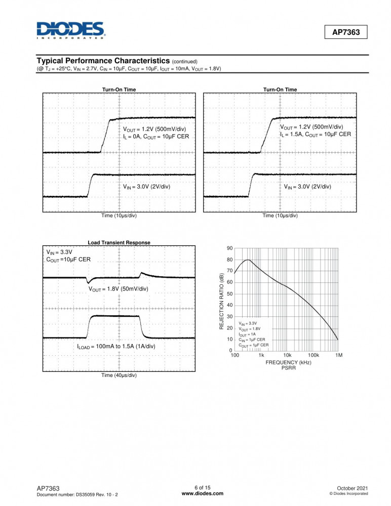 AP7363 datasheet page 6