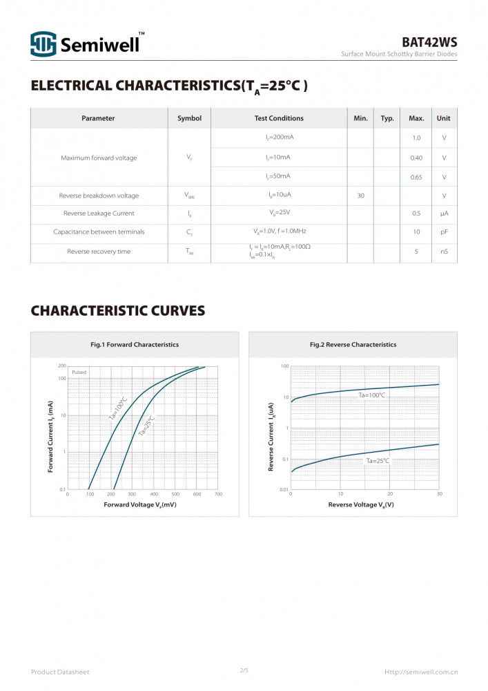 BAT42WS datasheet page 2