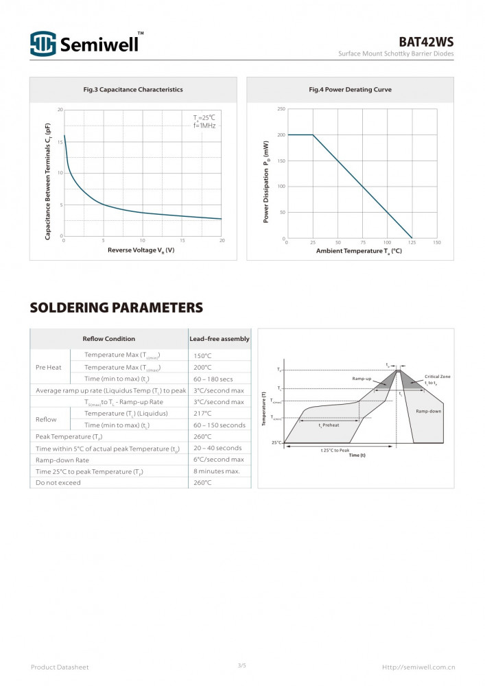 BAT42WS datasheet page 3
