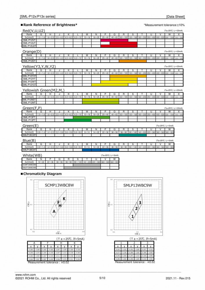 SCMP13WBC8W1 datasheet page 5