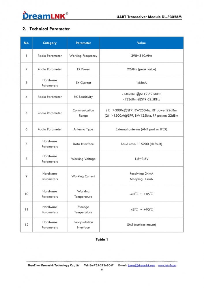 DL-P3028M datasheet page 6