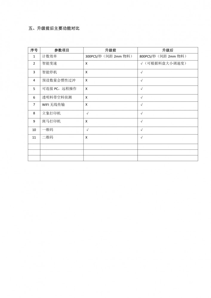 COU2000ADV Pro technical document page 4