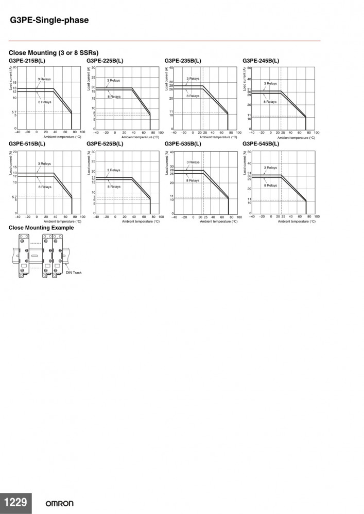 OMRON G3PE datasheet page 4
