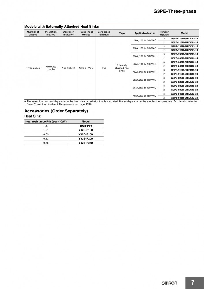 OMRON G3PE datasheet page 7