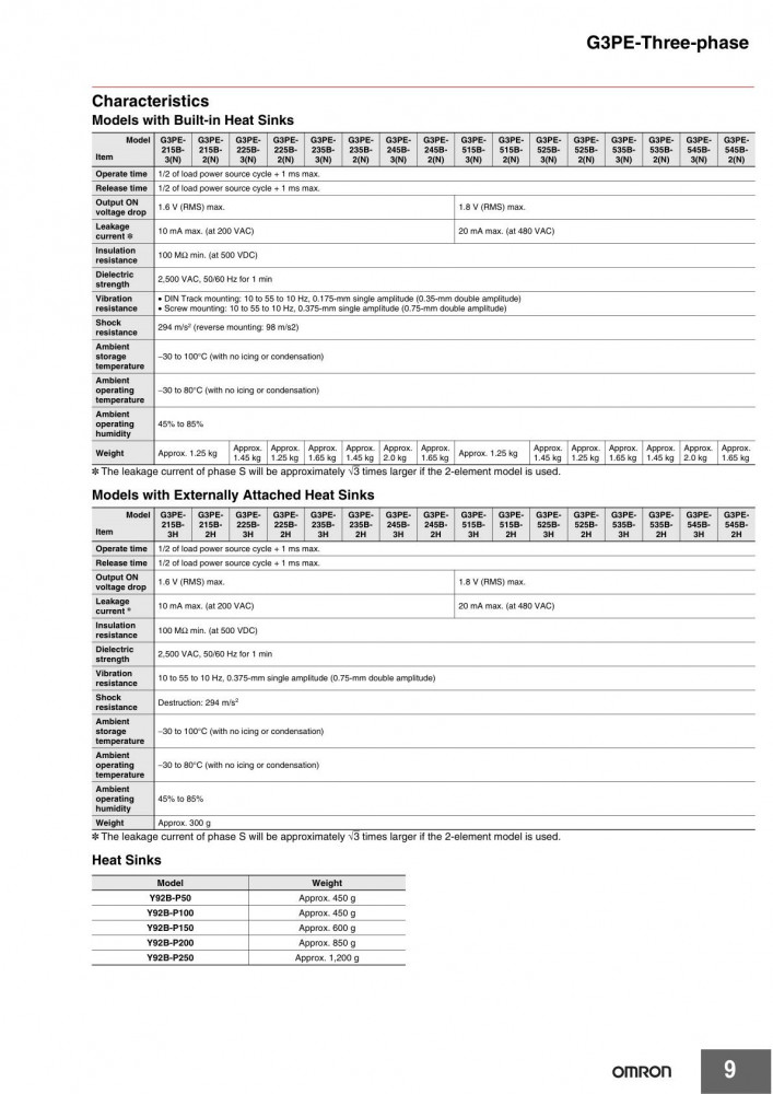 OMRON G3PE datasheet page 9