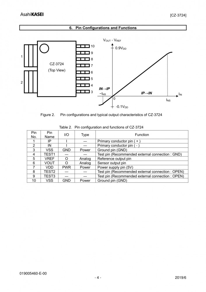 CZ3724 technical document page 4